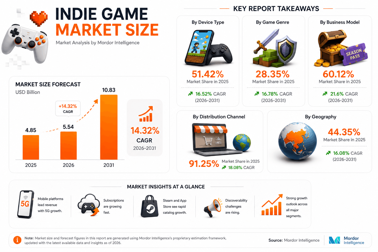 How to Make an Indie Game | A Step-by-Step Guide